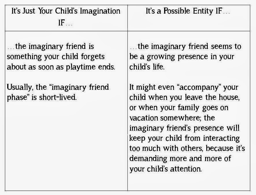 Student Paranormal Research Group: February 2014