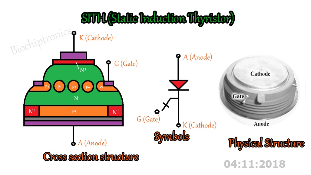 SITH (Static Induction Thyristor) - Biochiptronics Technologies