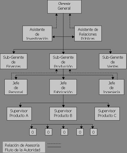 base de datos: Modelo jerarquico