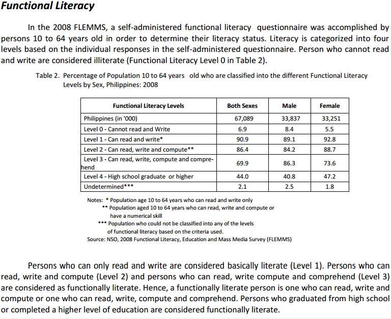 Functional Literacy and Out of School Children in the Philippines