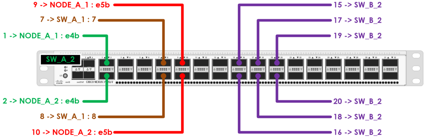 MetroCluster IP Installation: Cabling the IP Switches: AFF A700 and ...