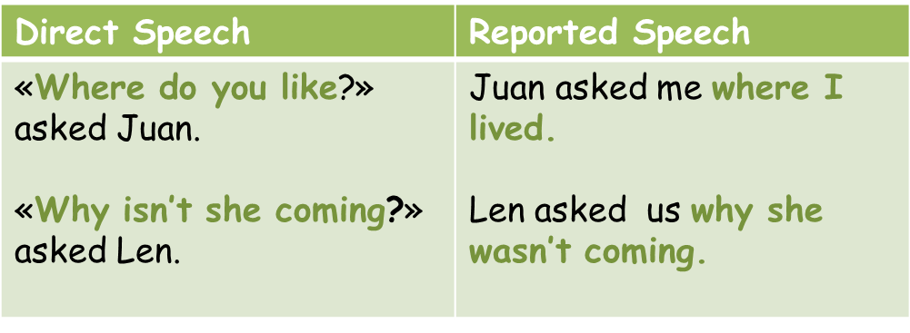 REPORTED STATEMENTS: Reported Questions
