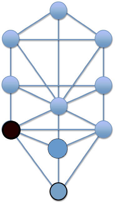 The Fall Of Man: An Interpretation From The Kabbalistic Tree Of Life ...