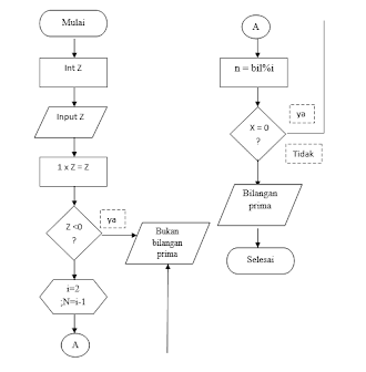 PROGRAM MENGHITUNG NILAI RATA-RATA MENGGUNAKAN BAHASA PEMROGRAMAN PYTHON