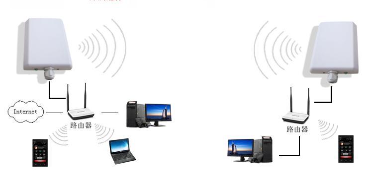 遠距離無線網路