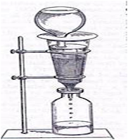 Chemistry- Pasca Sarjana: TUGAS PENGELOLAAN LABORATORIUM