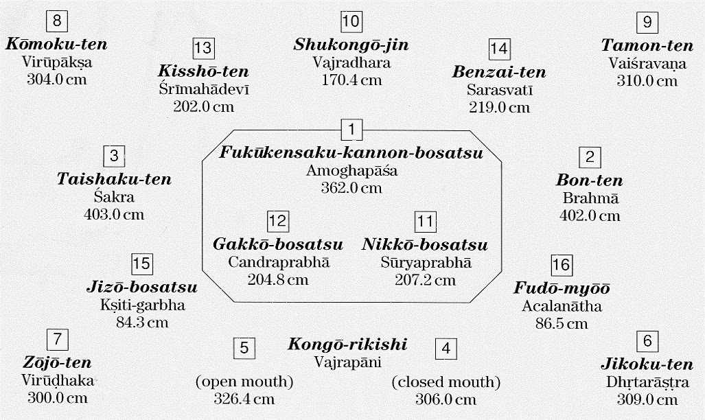 Japón, cultura y arte: Escultura japonesa: escultura budista, II