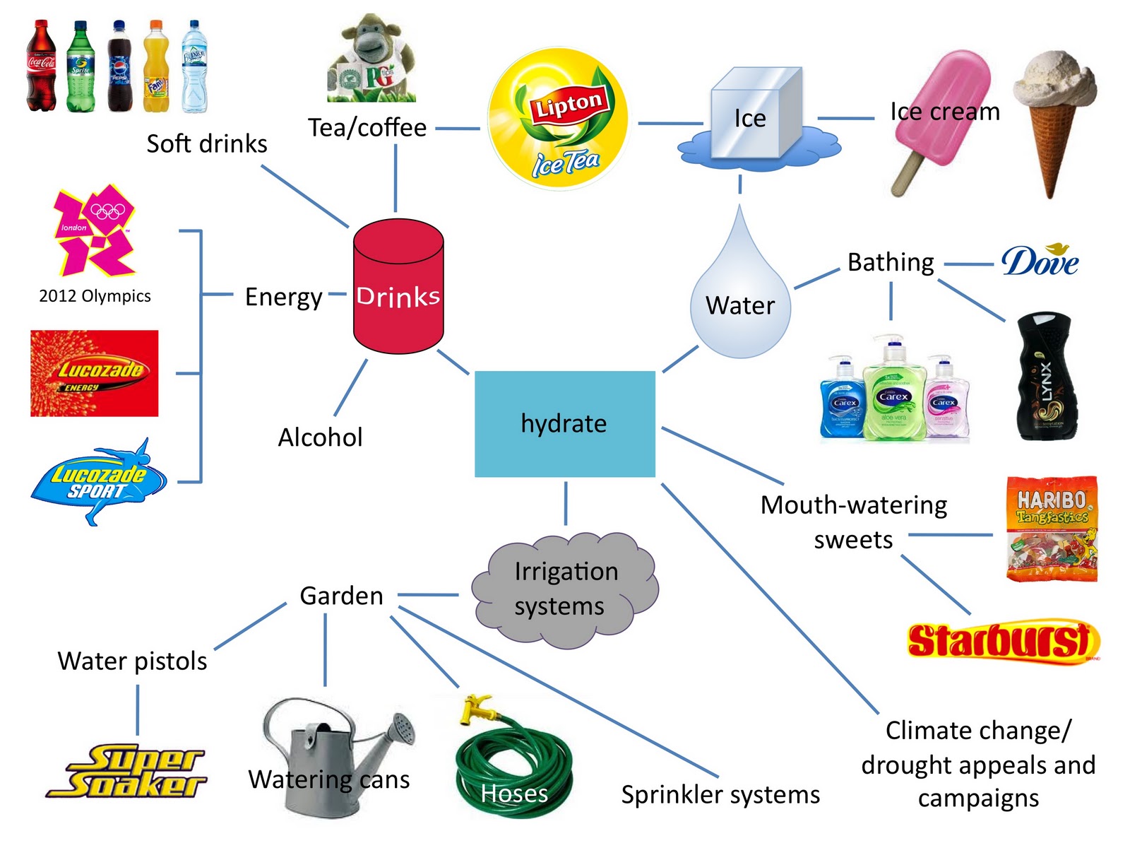 Why Mind Map Why Mind Map