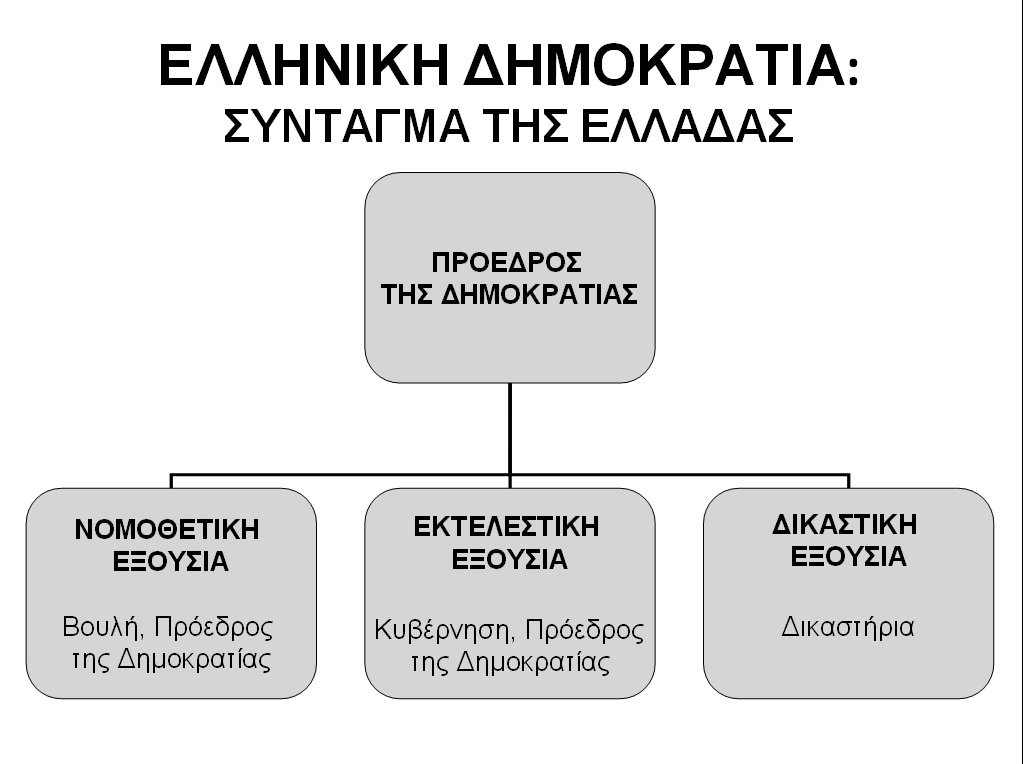 Το Συμβόλαιο της Υποταγής:Πώς το Σύνταγμα καταστρέφει την ελευθερία μας ...