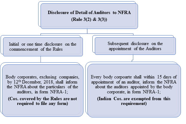 Compliance Dose: Understanding the Applicability of NFRA Rules dt. 22. ...