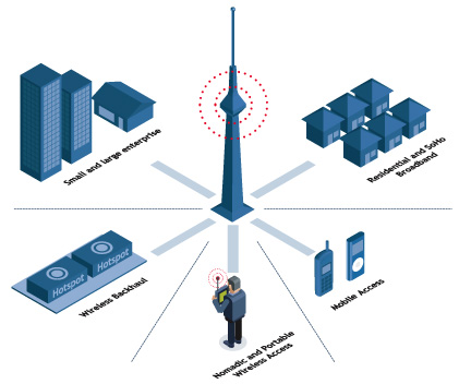 Pengertian Wired Network Dan Wireless Network Serta Kelebihannya - Blog ...