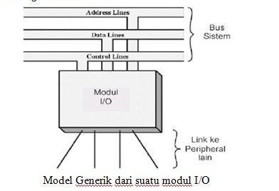 YUWI'S: Modul I/O