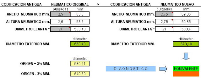 BULTACO - FANTIC MOTOR / BUILT TO GO: Dimensiones de neumáticos ...