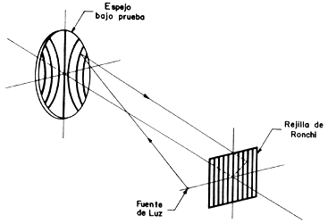 Diario de un Telescopio Reflector tipo Newton (Pontevedra 2012): EL ...