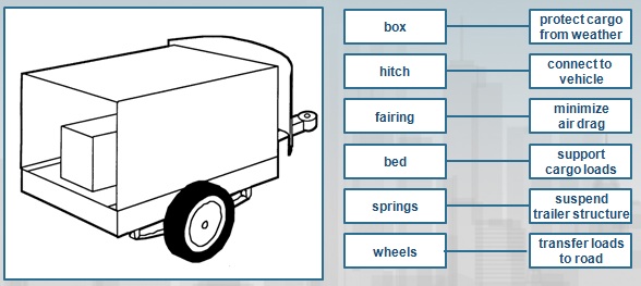 MIFTAHUR RIZKIE: Product Architecture