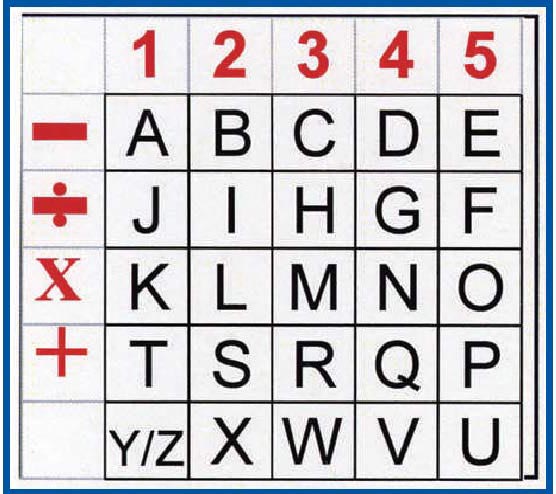 CODE BREAKER THE GOARDIAN KNOT: CRRU CODE