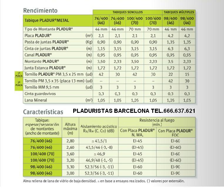 PLADUR Barcelona- Instalador de pladur Barcelona