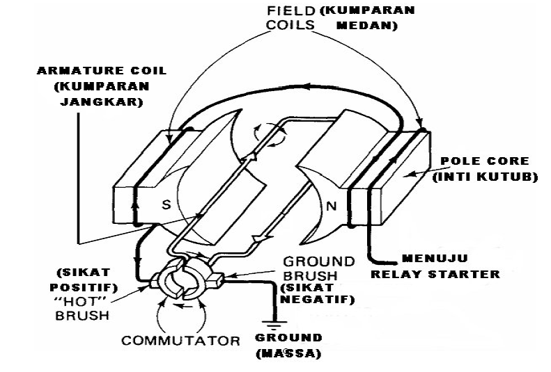 Sistem Starter Sepeda Motor ~ Garasi Mekanik Otomotif