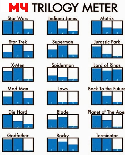 Cutting Edge Conformity: The Trilogy Meter