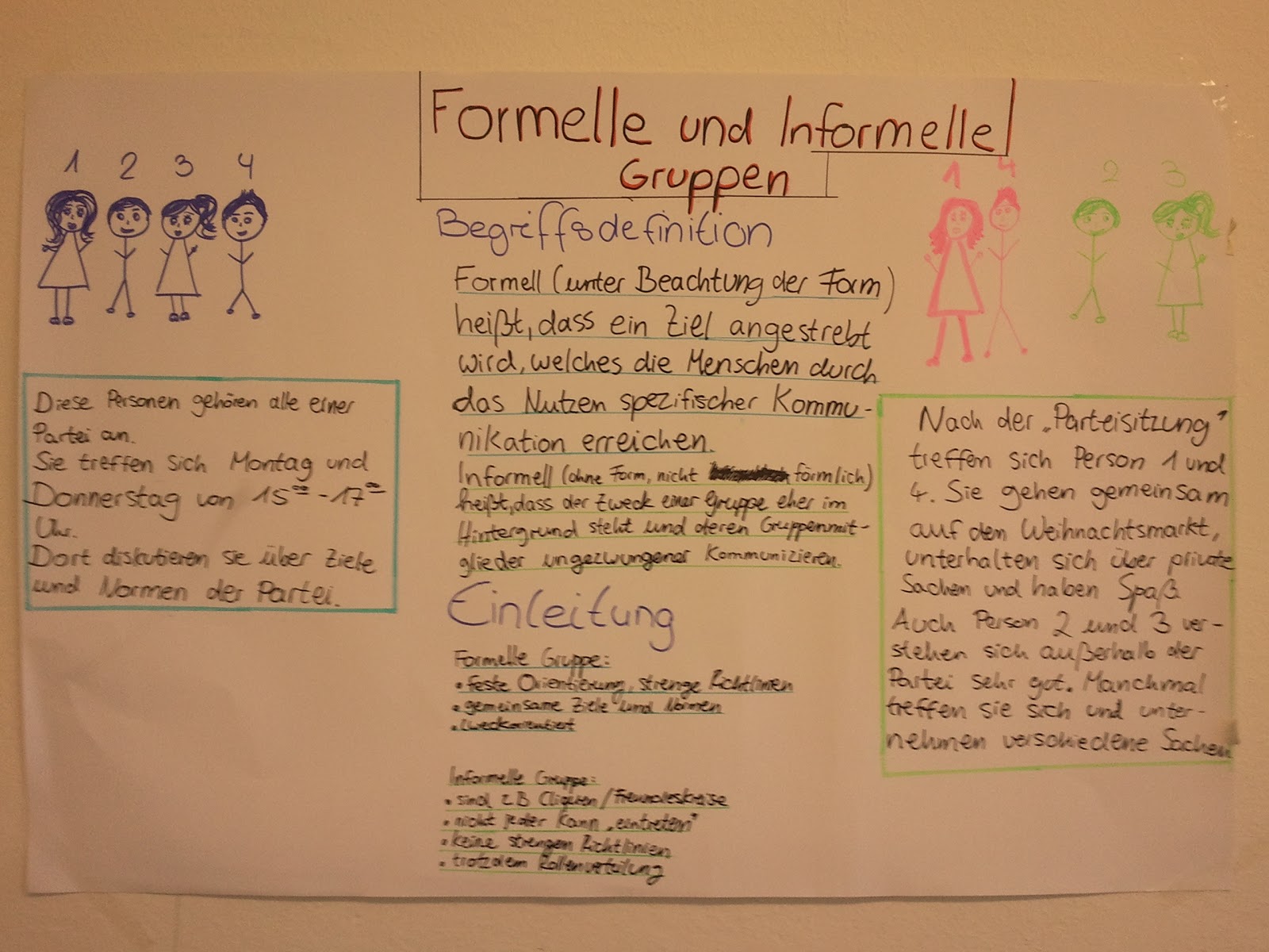 SoWi: Formelle und informelle Gruppe