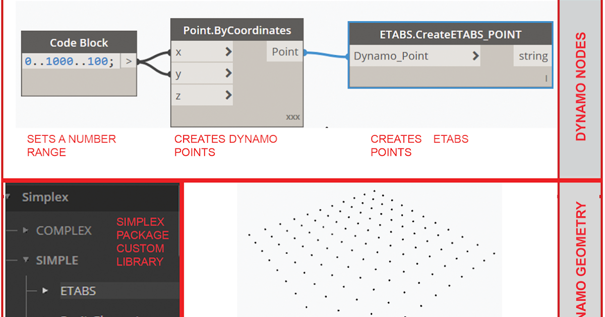 The Simply Complex Blog: CREATE POINTS IN ETABS USING DYNAMOBIM The Simply Complex Blog: CREATE POINTS IN ETABS USING DYNAMOBIM