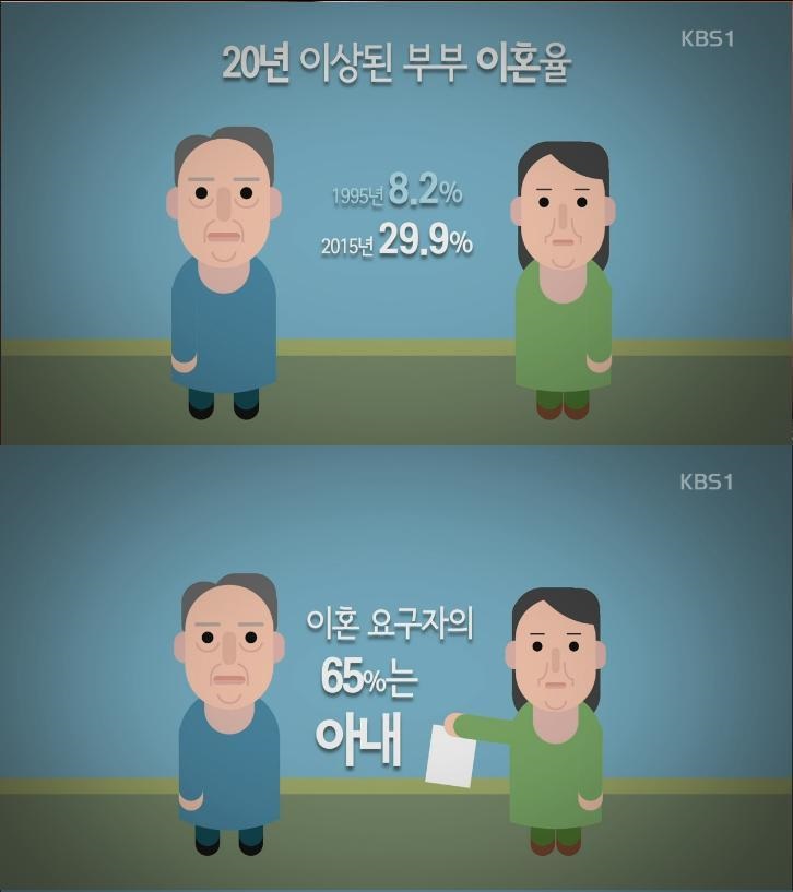 늙은 남자의 몰락 은꼴 짤방 은꼴 야짤 1위