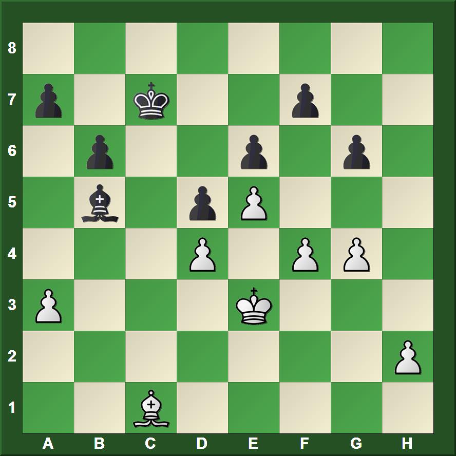 Chess Skills: Rule of the Square