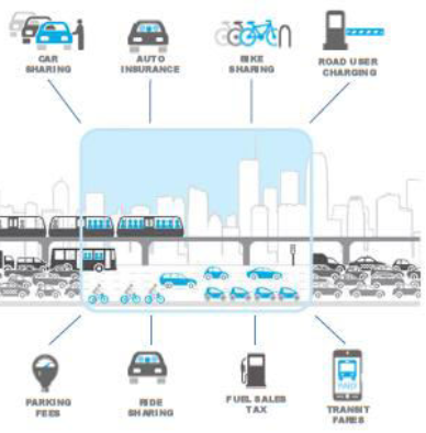 The South Fraser Blog: A path towards mobility pricing in Metro Vancouver