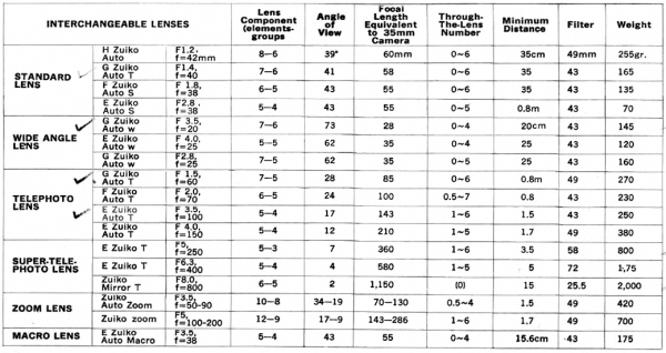 Olympus Pen FT, The Half-Frame SLR - ImagingPixel