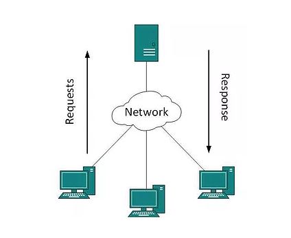 Programming Applications and Framework - IT3030: Tutorial 04 ...