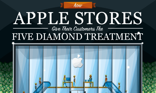 Learning from Apple's Customer Service #Infographic - Visualistan