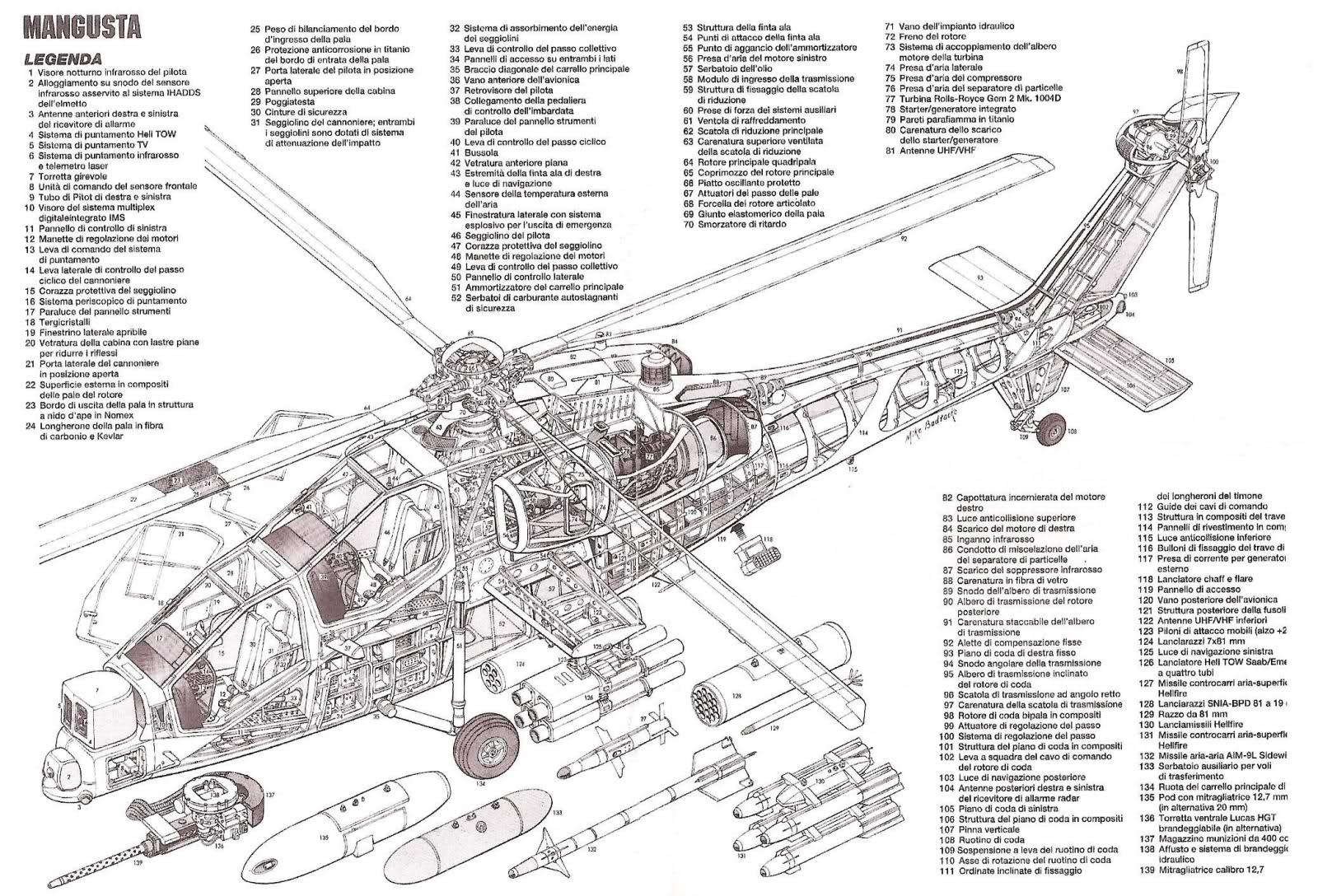WARFARE Blog: AUGUSTA/ WESTLAND A-129 INTERNATIONAL. O garanhão ...