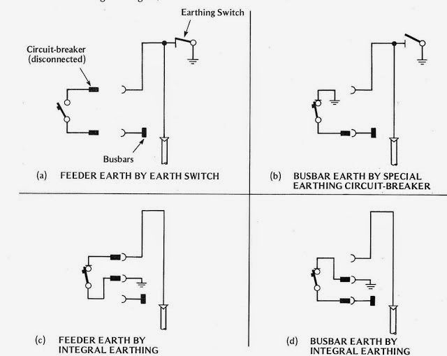 Electrical Engineering World: FEEDER AND BUSBAR EARTHING