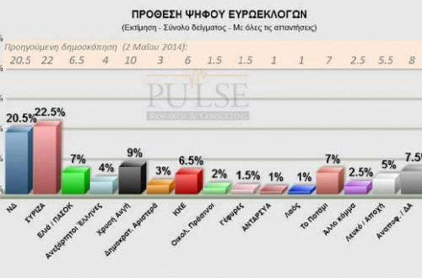 Neotera News: Μαΐου 2014