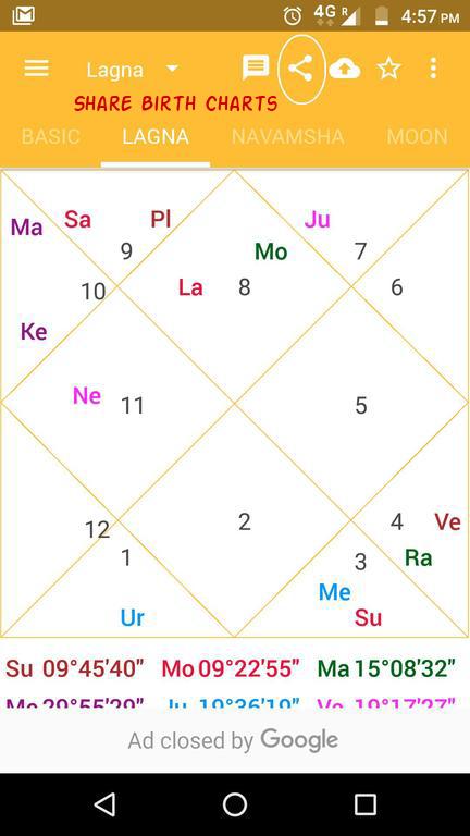 AstroSage Magazine: Birth Chart Sharing & Making Notes Become Easy