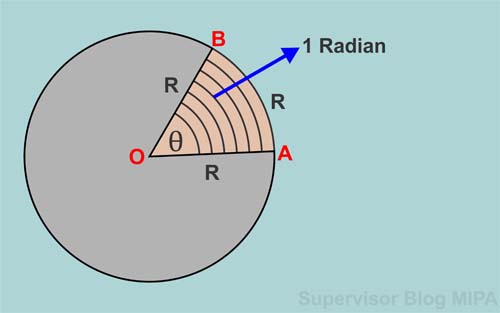 Definisi dan Rumus Posisi Sudut Gerak Melingkar Beserta Contoh Soal dan ...