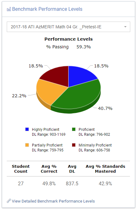 ATI Town Hall Blog: New One-Click Benchmark Performance Levels ...