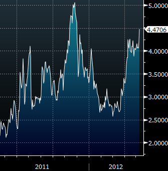 Sober Look: Spain's troubled banking system is pulling sovereign debt ...