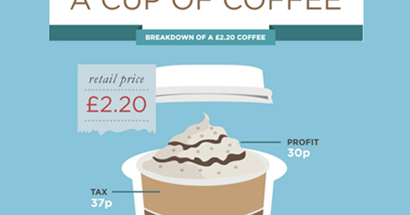 Roadside Retail: The real cost of a cup of coffee