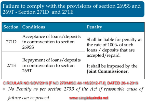 Penalty for Violation of Section 269SS-269T may be imposed by Joint ...