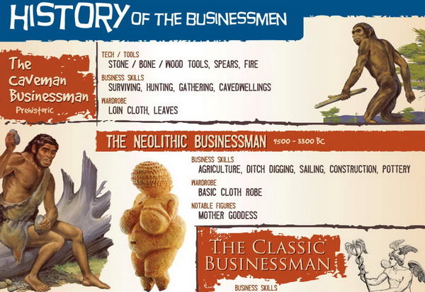 Great Pictures: History of the Businessman [Infographic]