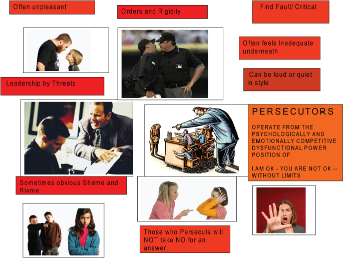 Therapy in Education: Drama Triangle Posters