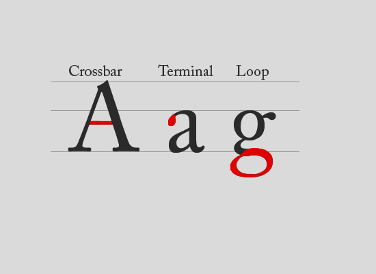 UI Designer's Arena: Typography Explained - I