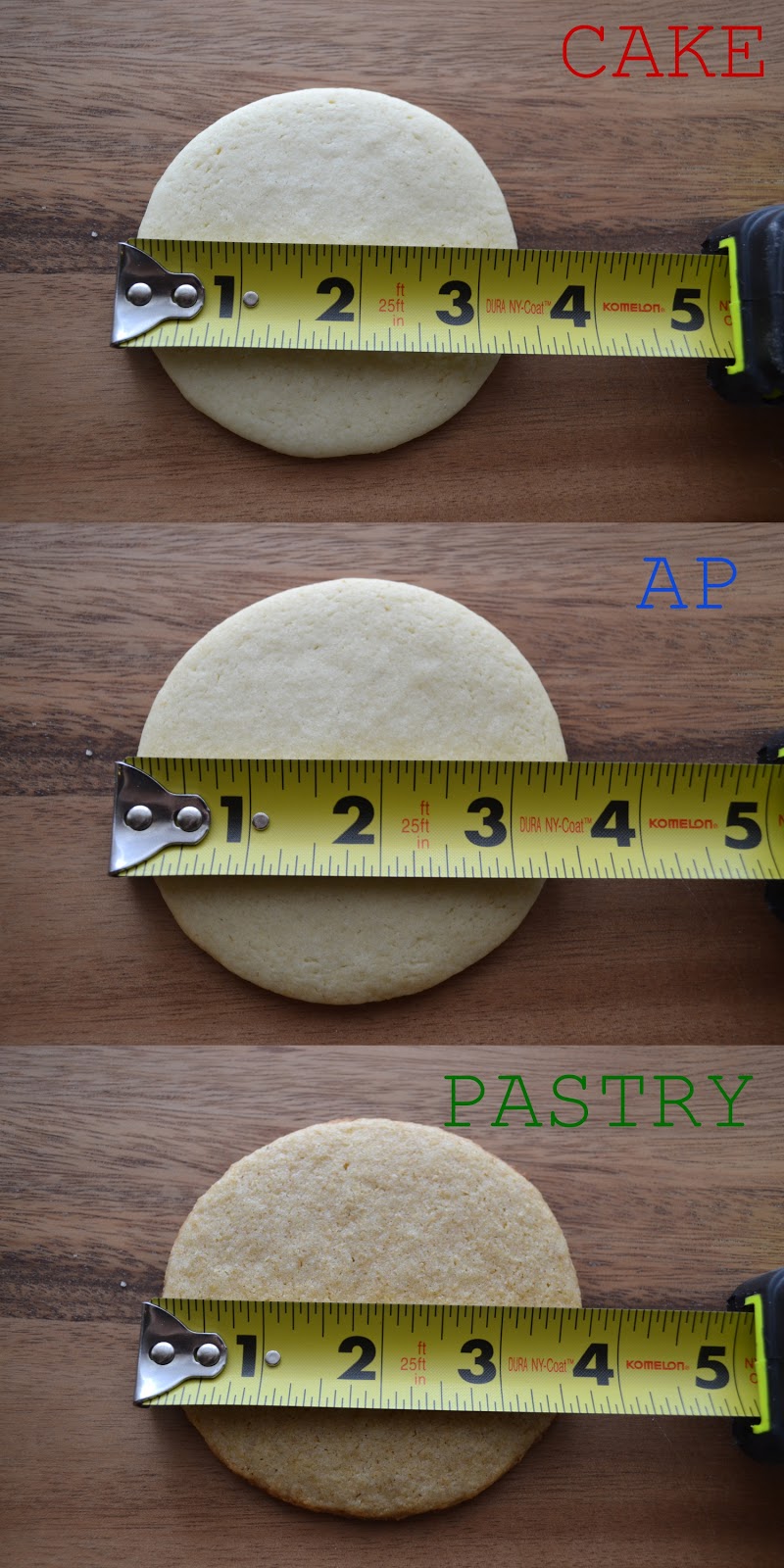 Baking Experiment! Rolled Sugar Cookies with Varying Flours | Building ...
