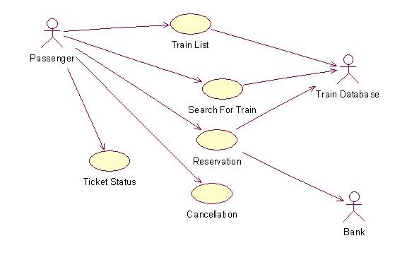 Anna University Lab Manuals For Engineering Students: ONLINE TICKET ...
