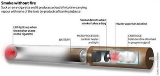 Rokok Elektrik - Communitas Unik