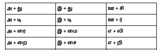 Tamil Reading Practice Material For C and D Students - PDF