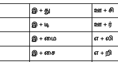 Tamil Reading Practice Material For C and D Students - PDF