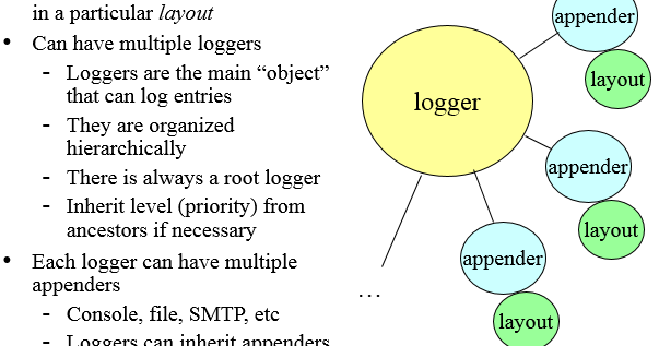 Developers notes: Logging