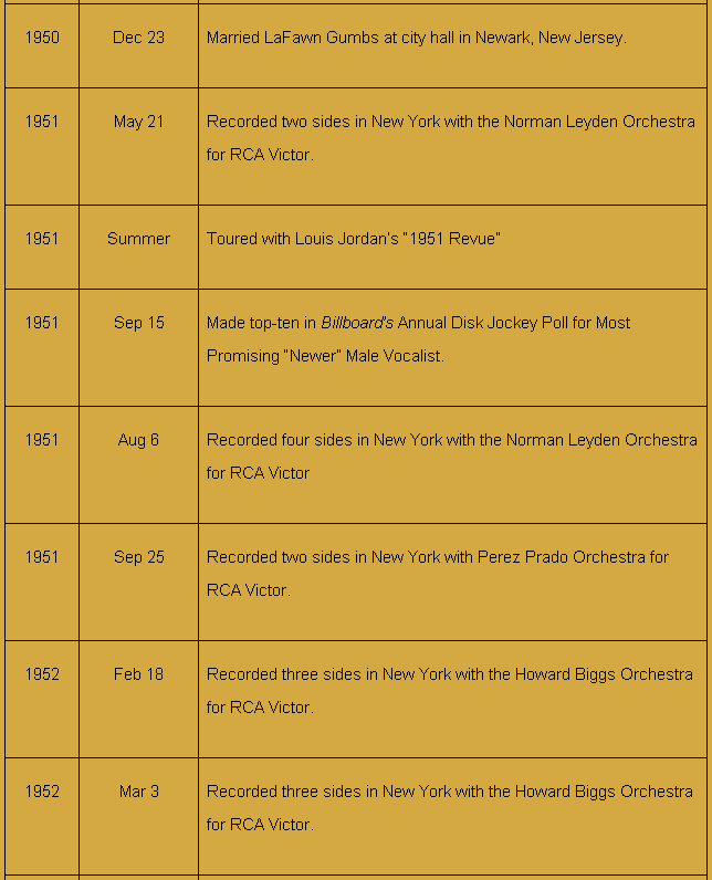 Mini Jazz World: Biographies: Johnny Hartman (includes timeline) ~Gregg ...